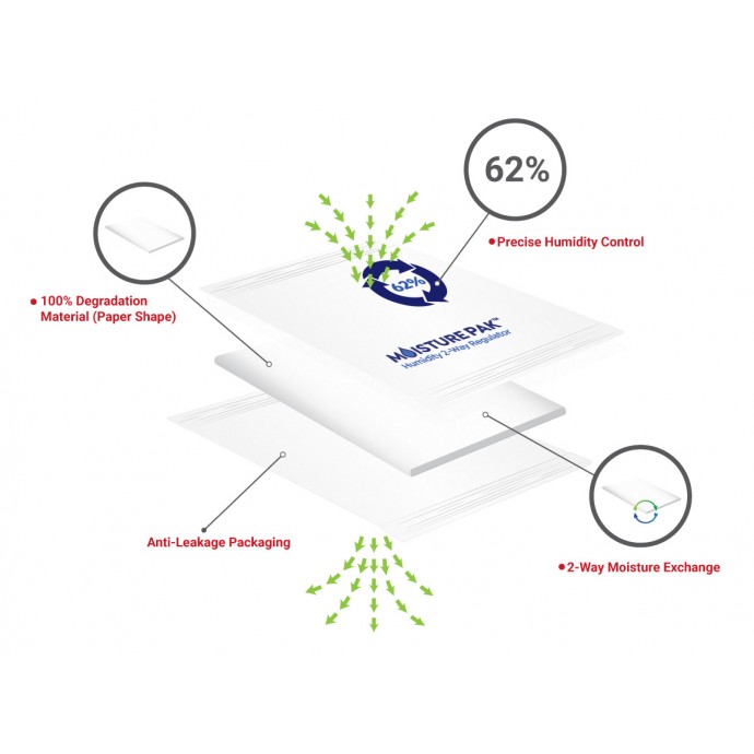 MoisturePak™ 62% RH 2-Way Humidity Control Pack, Size 60 (1/pack) - MP60G62RH